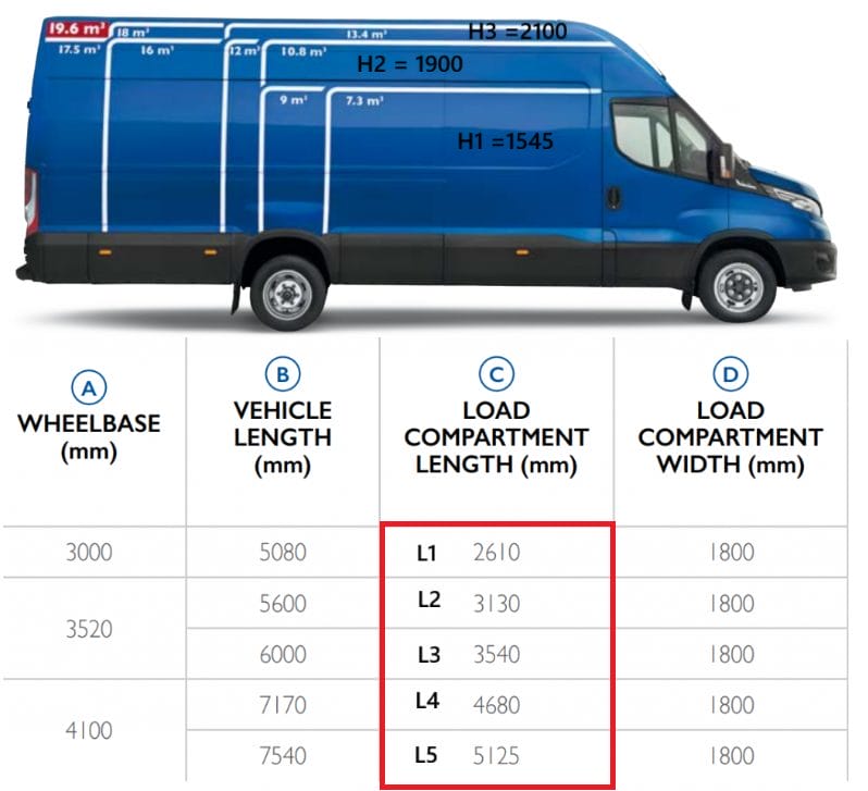 Iveco Daily 17.5CBM MY14 2014 to Present Single Side Door Panel Kit
